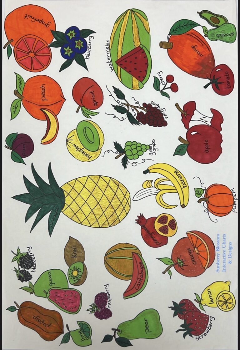 FRUIT TRY A NEW FOOD TABLE CHART - Alleghenies Marketplace